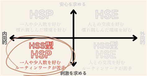 Hspって何？｜4つの種類と特徴について解説【チェックリスト付き】 みかづきびより