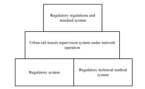 Intelligent Traffic Safety Cloud Supervision System Based On Internet