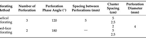 Tpdf Physical Simulation Experimental Scheme Download Scientific Diagram