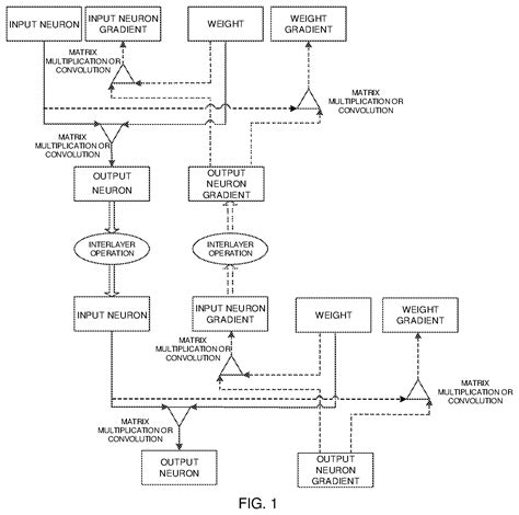 Image Compression Method And Related Device Patent Grant Hu Et Al Ja Shanghai Cambricon