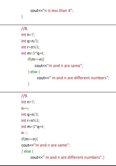 Solved D Trace Outputs For Each Of The Following Snippet Of Chegg