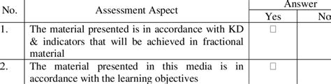 Material Expert Validation Assessment Download Scientific Diagram