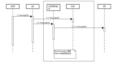 SSH整合之 架构的历史序列图 CSDN博客
