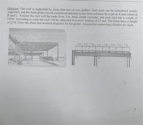 Solved Question The Roof Is Supported By Joists That Rest Chegg