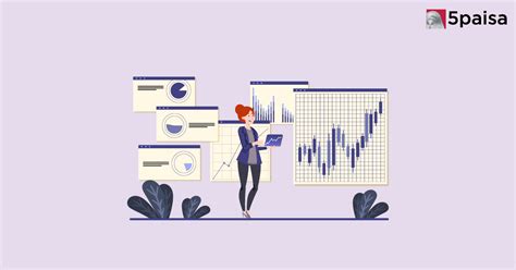 How To Learn The Nifty Chart 5paisa