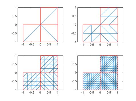 Refinemesh Refine Triangular Mesh Matlab