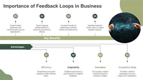Iterative Feedback Loop Ppt Information At