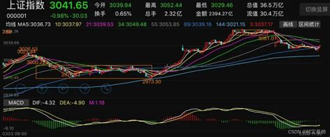 【ai底层逻辑】——篇章1and2：统计学与概率论and数据“陷阱” Csdn博客