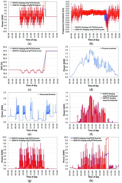 Simulink Based Simulation Of A Ac Output From Dcfc Ev Positive Download Scientific Diagram