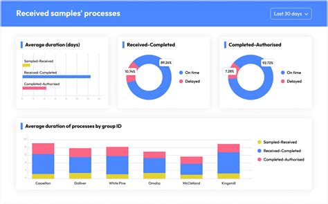 Data Analytics Company We Deliver Insights 💡