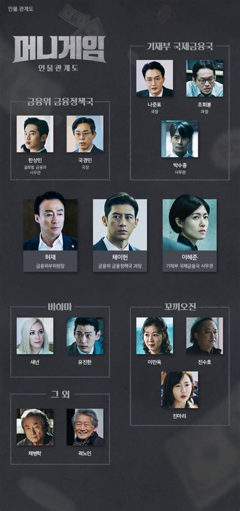 韓国と日本について日々思うこと。：⑫「マネーゲーム（原題）」