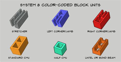 Types Of Concrete Blocks Used In Construction Bigrentz
