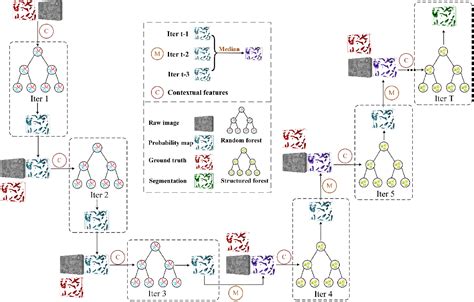 Figure 1 From Mitochondria Segmentation From Em Images Via Hierarchical Structured Contextual