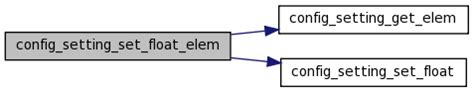 Snoopy Libconfig C File Reference