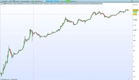 Bitcoin Trend Analysis Graph And Forecast [2025] Material Bitcoin