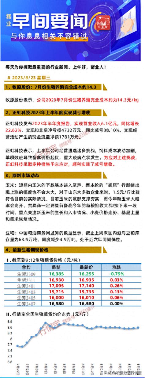 咋做到的？养猪巨头成本715，目前已盈利！正虹上半年减亏增收！情况需求价格