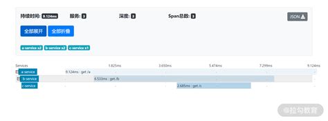 springcloud alibaba实战第五课 链路追踪sleuth与skywalking skywalking和sleuth csdn博客