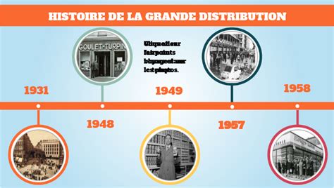 Chronologie De La Grande Distribution