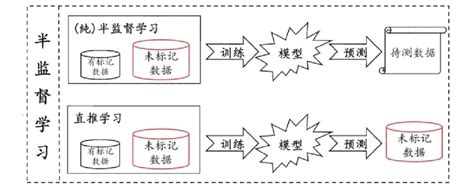 半监督svmsvmiwva Csdn博客