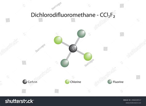 Chlorofluorocarbons Structure