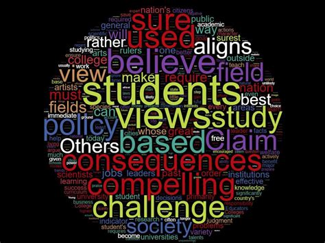 Analyzing The Issue Pool What Will Your Issue Topic Likely Be About
