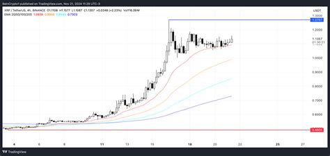 リップルxrpが2021年以来の最高水準に達するために必要な条件 Beincrypto Japan