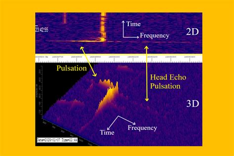 2d And 3d Spectrograms Of Meteor Head Echoes That Possibly Show Meteoroid Fragmentation Emetn