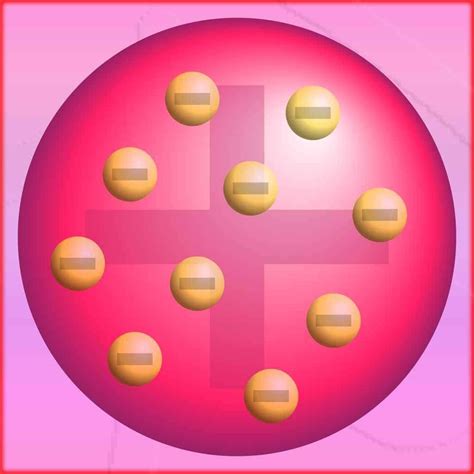 Plum Pudding Model Important Concept Given In 1904