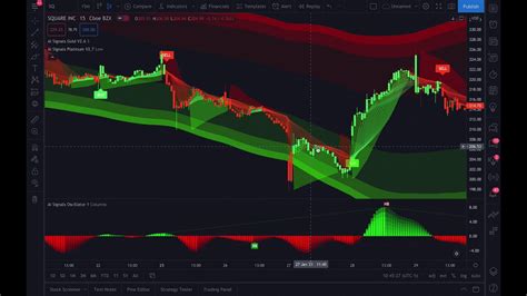 how to make profitable trades with ai signals and tradingview charts candles example youtube