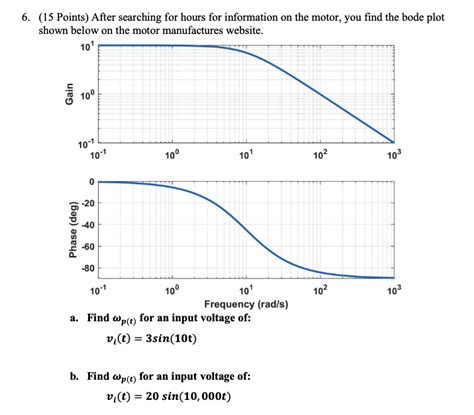 Solved 15 Points After Searching For Hours For Information