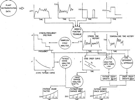 Figure 1 From Implementation Of Finite Element Based Fatigue Monitoring System At Heavy Water