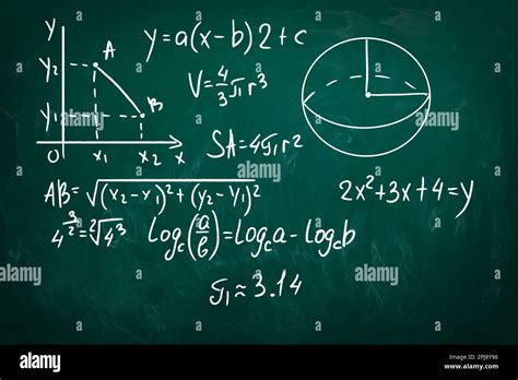 Graph Of Function And Sphere Surface Area Formula Written On Green