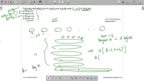 gate 1992 algorithms sorting integers gate test series