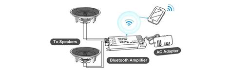 Herdio Altoparlanti Da Soffitto Bluetooth Marini Impermeabili A Vie Da Pollici Potenza