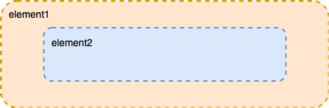 Are You Sure You Know How Event Propagates In JavaScript Aman Explains