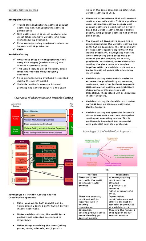 Variableand Relevant Costing Method Scm Variable Costing Method