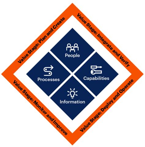 GitHub GartnerIO DevOps