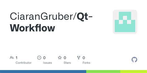 Github Ciarangruberqt Workflow