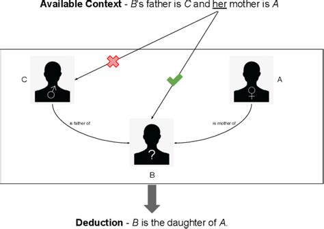 Figure 11 From Multi Hop Question Answering Semantic Scholar
