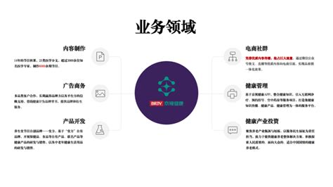 论道PPT京视健康杨柳 京视健康在大健康领域的新业务探索 流媒体网