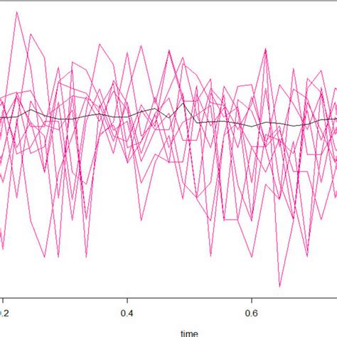 Csi 300 Stock Index Futures 5 Minutes High Frequency Raw Volatility