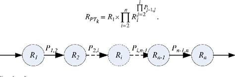 figure 1 from an adaptive reliability analysis using path testing for