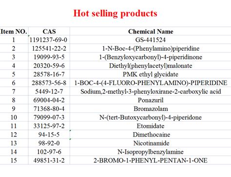 Procaine Hcl Procaine Base Benzocaine 200 Mesh Benzocaine Hcl Casno 51