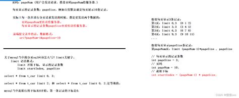 Springboot结合mybatis 【超详细】springboot Mybatis Csdn博客