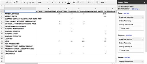 Basic Aggregation With Pivot Tables Public Affairs Data Journalism At