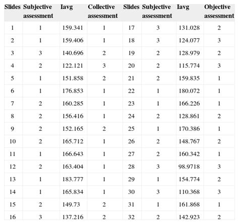Comparative Assessment Between Objective And Subjective Methods In