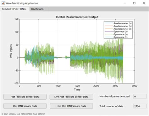 GitHub Jenbeatrix Wave Monitoring Application This Graphical User Application GUI Also