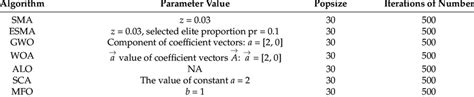 initial parameter settings of all algorithms download scientific diagram