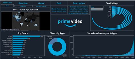 Github Vedantwarkedata Analysis Using Tableau Creating Netflix And