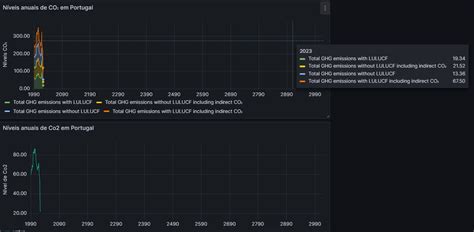 Automatically Find Time Range For Data In Graphs Time Series Panel